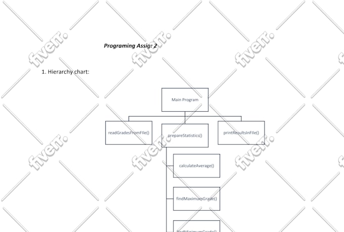 Be your c, cpp, python csharp, and java projects coder by Deepak33329 ...